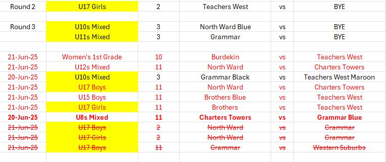 TDRU Competition Draws 2025 – Townsville & Districts Rugby Union